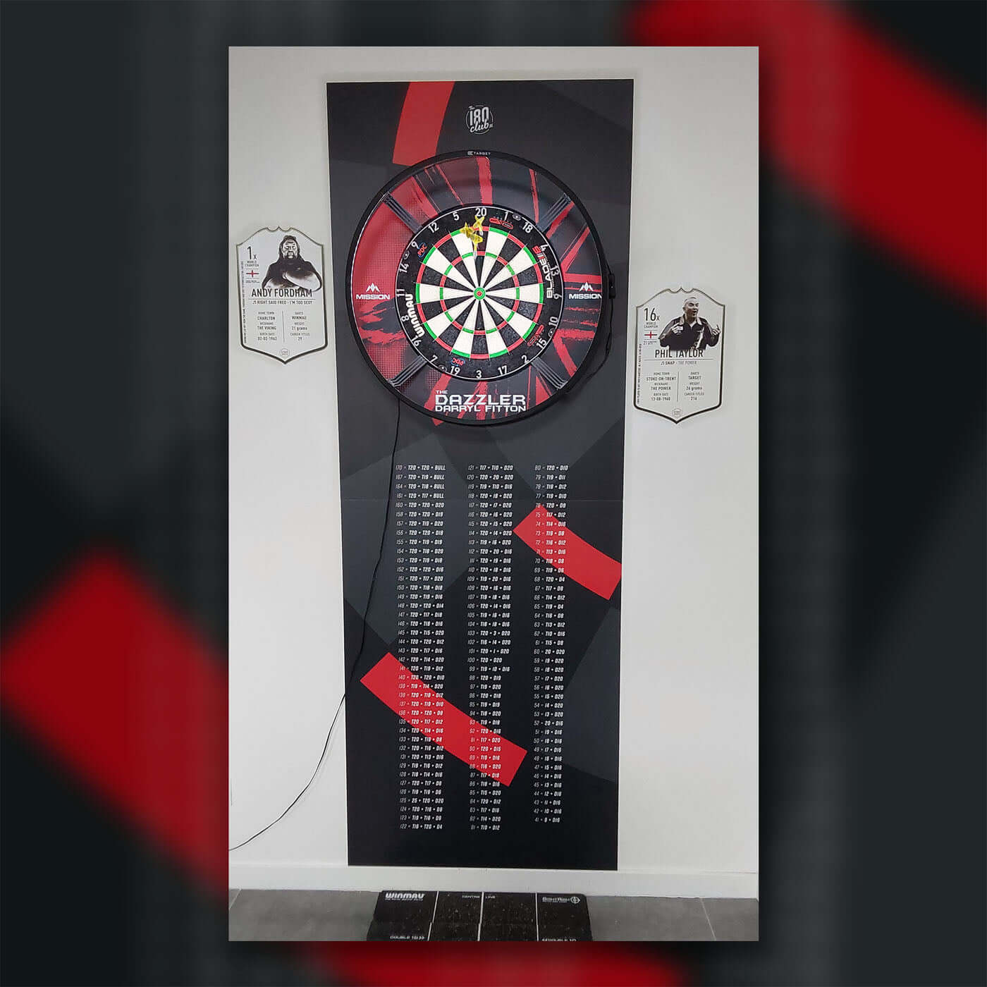 The 180 Club, upgrade your dart stage – The 180 club